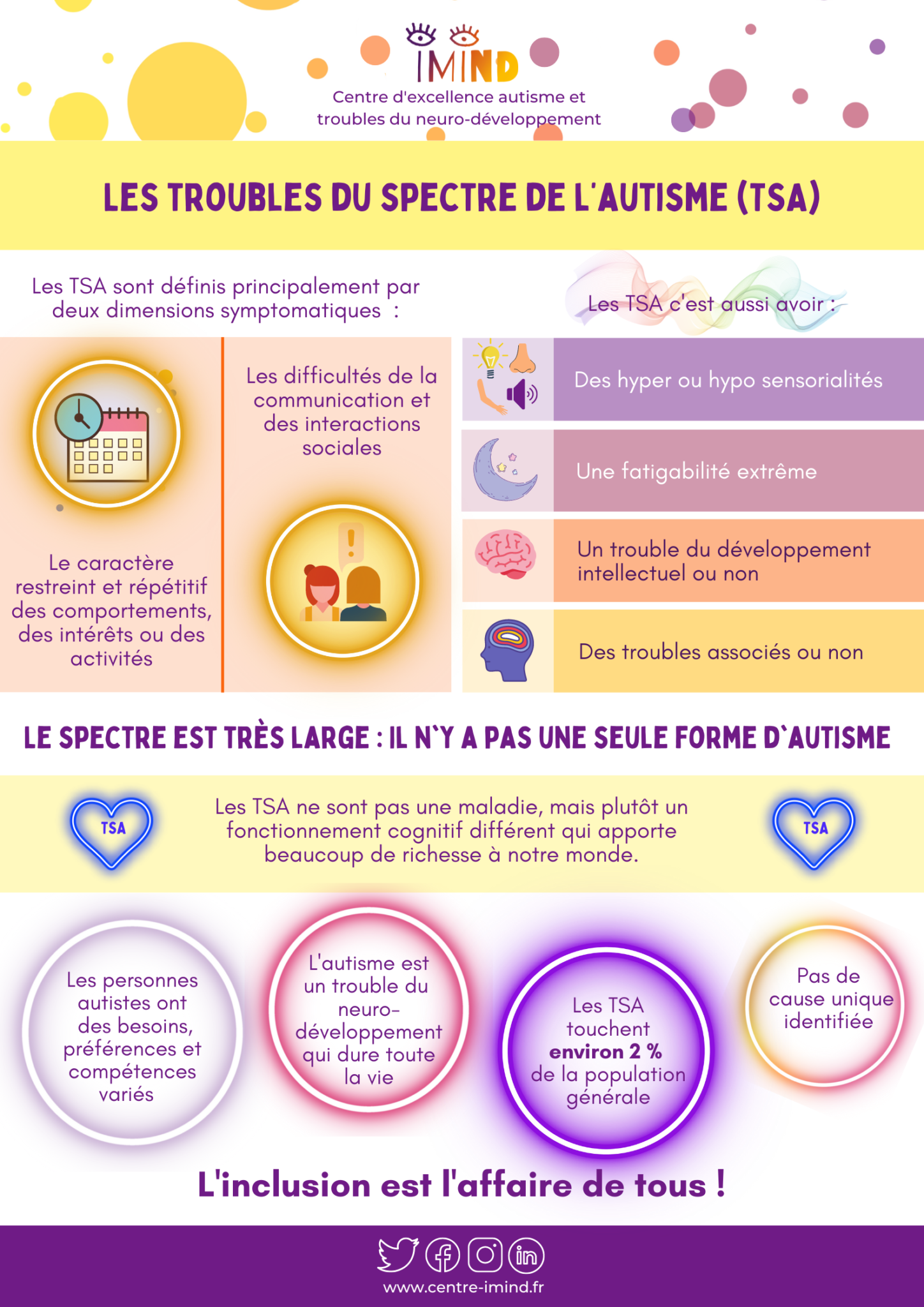 Fiche N°1 : Affiche sur les troubles du spectre de l'autisme (TSA) - IMIND