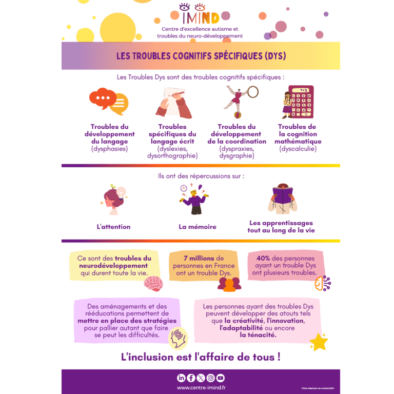 Fiche N°3 : Affiche sur les troubles cognitifs spécifiques (Dys) - IMIND