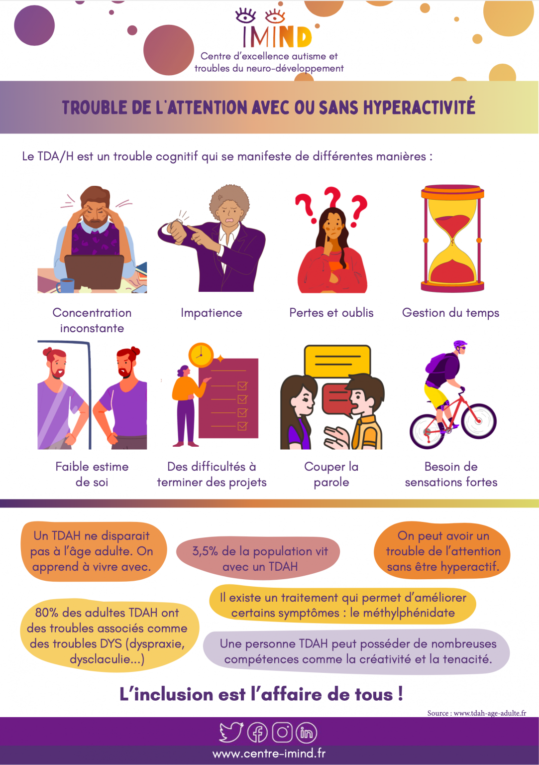 Fiche N°6 : Fiche sur le trouble de l'attention avec ou sans ...